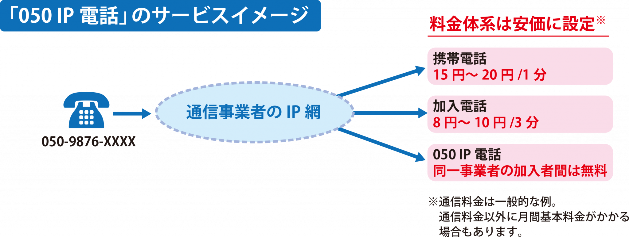 電話の基盤技術とトレンドを知る（後編） ～音声コミュニケーションの前線では？～
